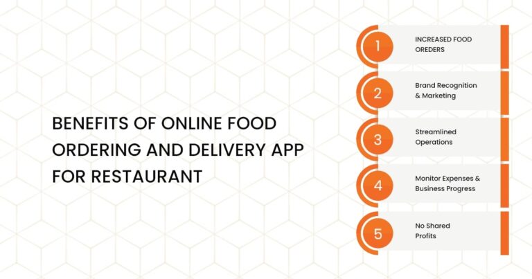 Reasons Why Restaurants need Online Food Delivery System - Foodiv