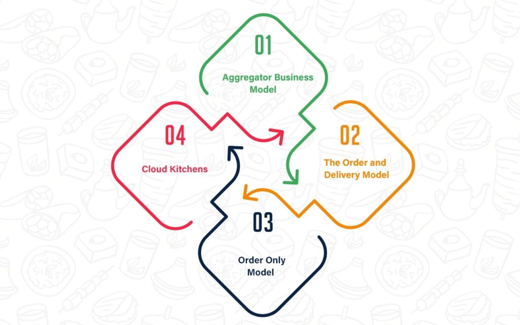 How to Start a Food Delivery Business in 2025? Foodiv