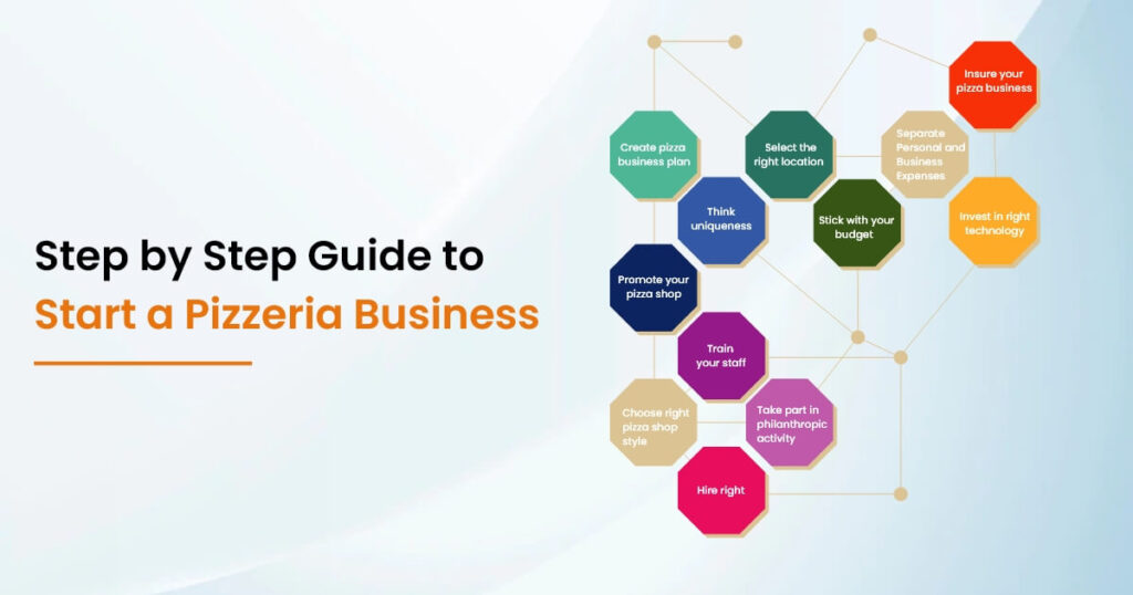 How to Starting a Pizzeria Business? - Foodiv