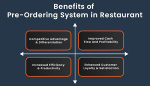 Restaurant Pre-Order System – A Truly Beneficial Way to Boost ...