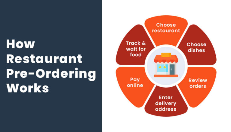 Restaurant Pre-Order System – A Truly Beneficial Way to Boost ...