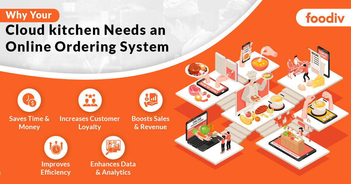 Best Cloud Kitchen Software | Foodiv
