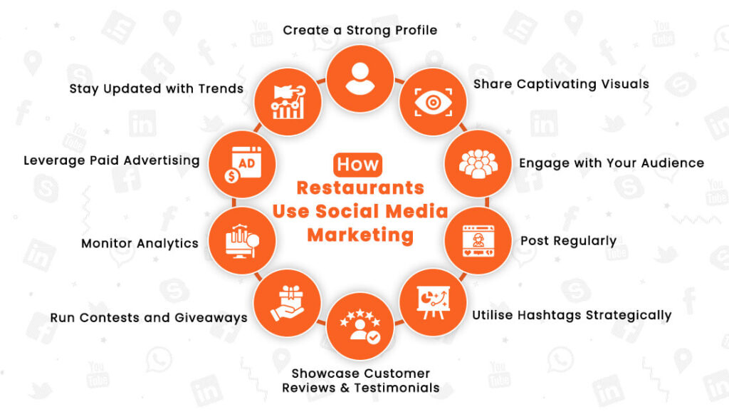 Social Media Marketing for Restaurants: A Comprehensive Guide - Foodiv