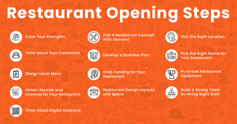 How to Open a Restaurant: Step-By-Step Guide- Foodiv