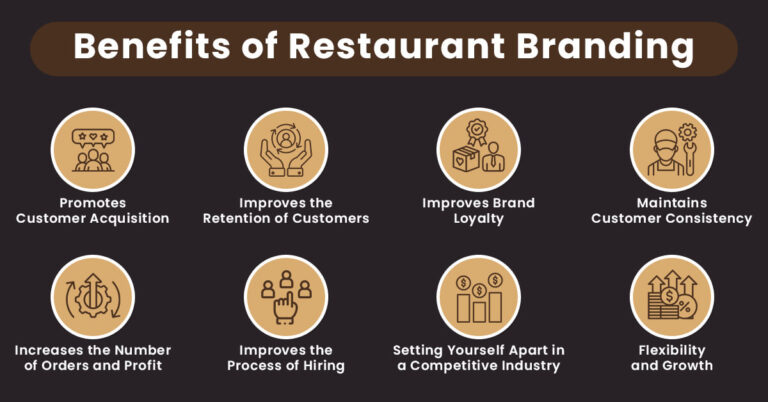 A step-by-step Guide for Restaurant Branding - Foodiv
